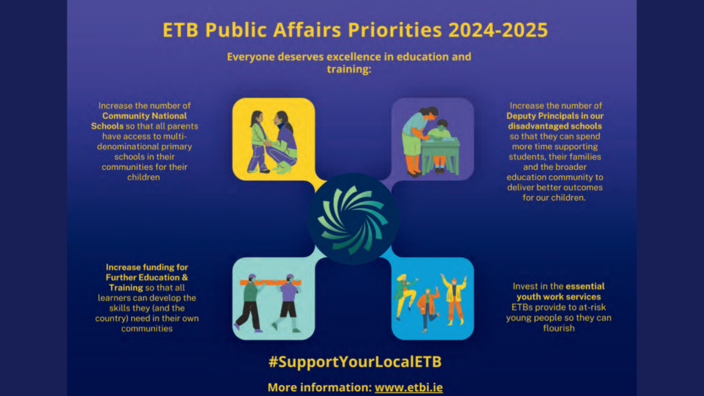 ETB Sectoral Statistics – ETBI