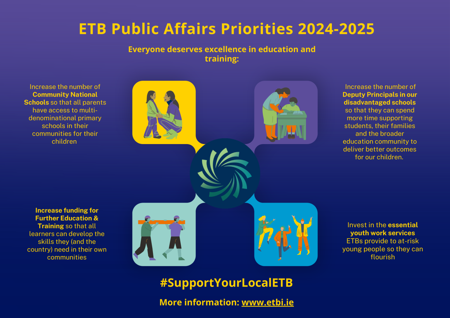 #SupportYourLocalETB – ETBI